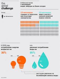 The role of advertising in various types of marketing. Example of ...